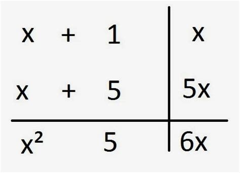Algebra Expansion And Factorisation
