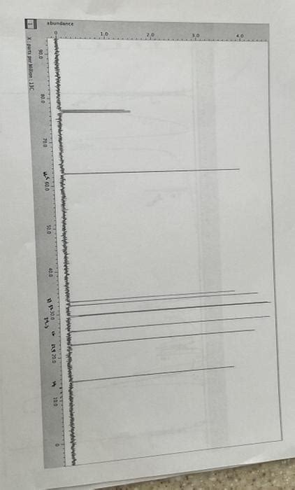 Solved Determine The Unknown Chegg