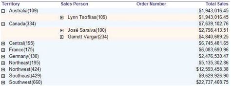 Data Layout Do You Have Nodes Count Like Outlook Sswrules