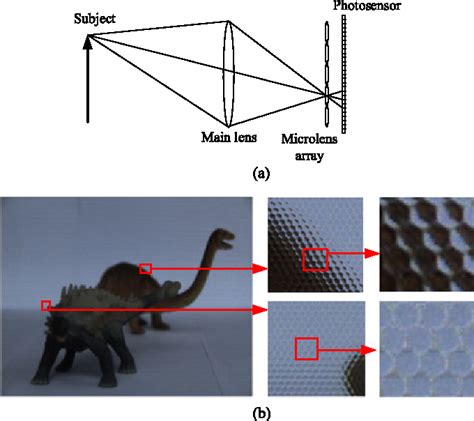 Figure 1 From Image Reshaping For Efficient Compression Of Plenoptic