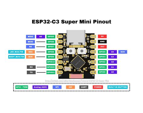 Github Andyy909esp32c3 Super Mini · Github