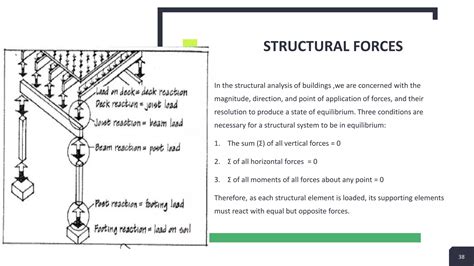 Building System Design Topicspptx
