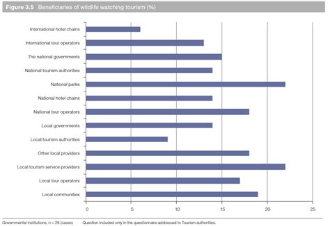 Multiplier Effect Graph