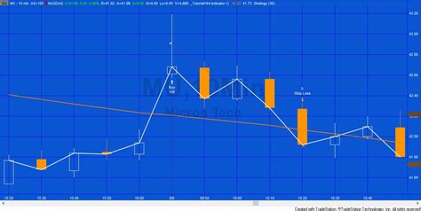 Tutorial 144 Introduce Delay To Market Order Entry After Average Cross Tradestation
