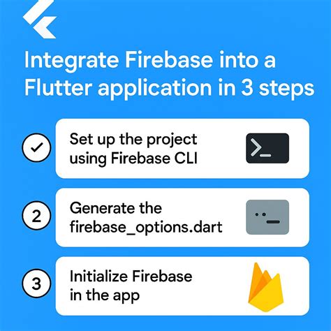 Mastering Firebase Integration In Flutter Keshav Upadhyay Posted On