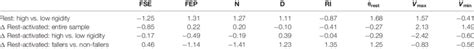 Effect Size Using Cohen S D Cohen 1992 Download Scientific Diagram