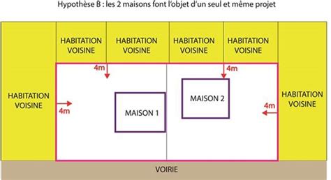 Quelques Explications Sur Larticle R Du Code De Lurbanisme Chroniques De Droit