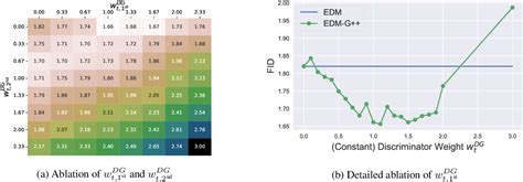 Figure 1 From Refining Generative Process With Discriminator Guidance In Score Based Diffusion