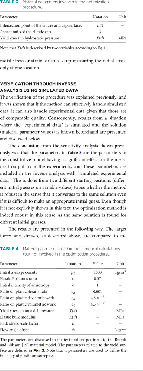 Finite Element Simulation Of The Die Compaction Problem Crosses Download Scientific Diagram