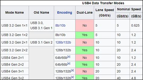 What Is Usb 4 All You Need To Know 2023 Updated Qiling