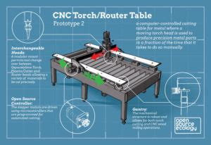CNC Torch Table Workshop Open Source Ecology
