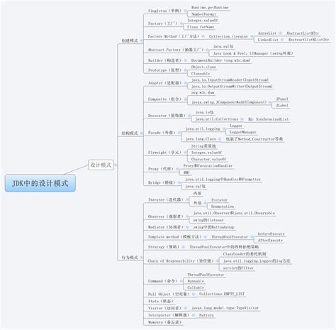 XMind Share XMind Mind Mapping Software