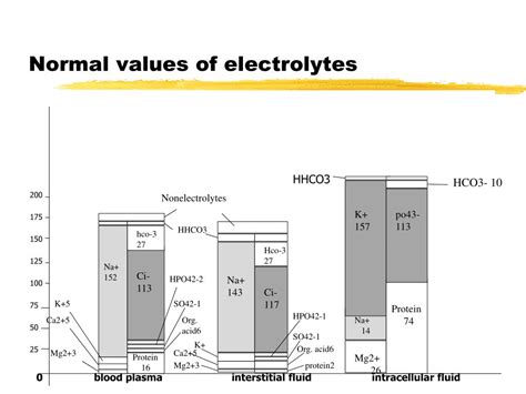Ppt Principles Of Fluid And Electrolyte Balance In Surgical Patients
