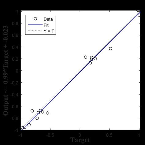 Training Curves Of Ann And Pcaann Models Download Scientific Diagram