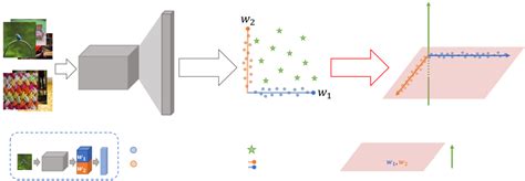 논문 리뷰 Pursuing Feature Separation Based On Neural Collapse For Out Of Distribution Detection