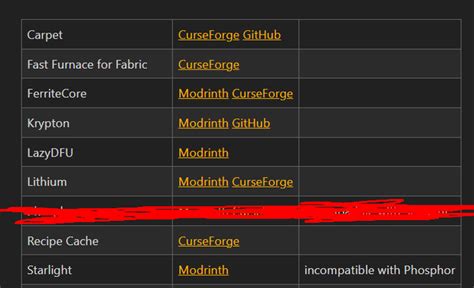 Best Fabric Server Optimization Mods Rfabricmc