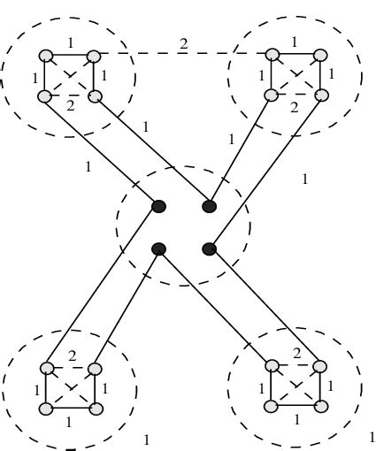 An Example Of The New Graph G Download Scientific Diagram