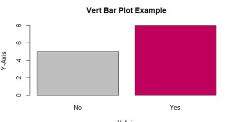 Reflections Of A Data Scientist R Bar Plots