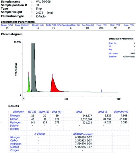Elemental Analysis Principle At Spencer Weedon Blog