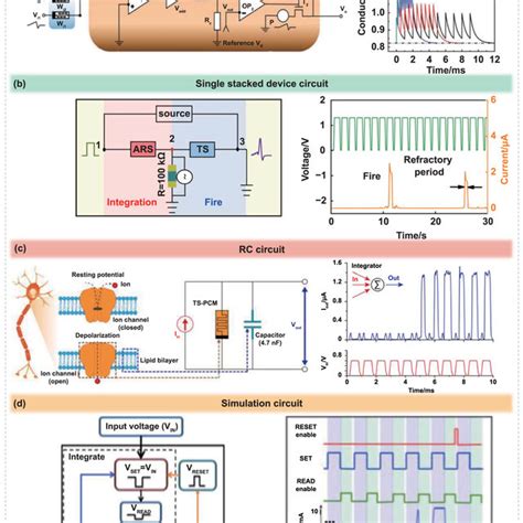 Lifif Model Implementations Using Different Circuits A Schematic Download Scientific