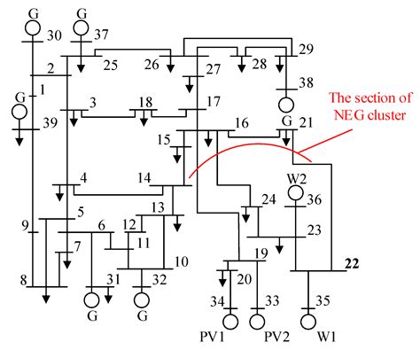 Section Margin Allocation Method For Renewable Energy Power Generation Clusters Considering The