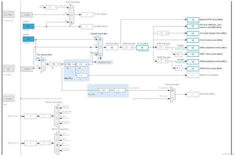 Stm32cubemx生成c代码及时钟树配置（基于stm32f407）cubmax Stm32f407vgt6配置时钟树 Csdn博客