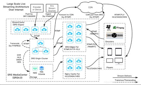 srs中使用webrtc srs webrtc 对讲 csdn博客