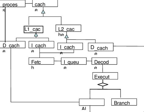 Uml Class Diagram For Process Execution For Dual Core Processor 32 Uml Download Scientific