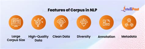 What Is Corpus In Nlp Intellipaat