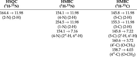 Experimental NMR Data For The Compound 3 Download Scientific Diagram