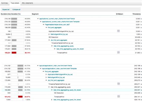 Ruby Rails Taking Longer Than Expected To Load Page Stack Overflow