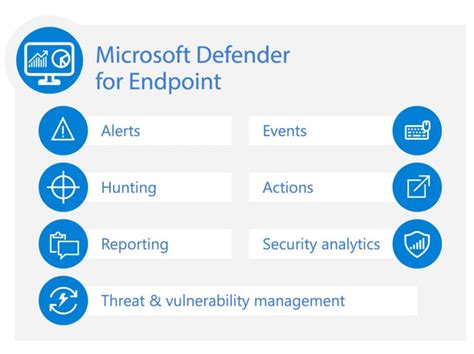 How To Implement Microsoft Defender For Endpoint With Servers Part 1 Santhosh Santhoshkumar