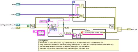 Labview Style Challenge Error Wires Ni Community