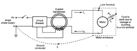 Ground Fault Protection