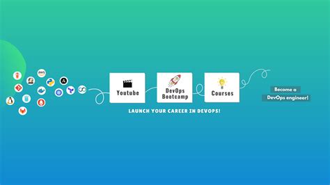 Oracle Jsonserialize In Oracle Database 19c Oracle