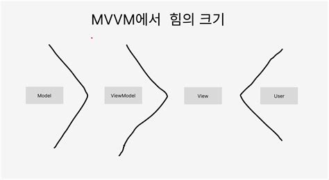[안드로이드스튜디오 문화][나만의 운동루틴 mvvm 클린아키텍처 리팩토링 후기]