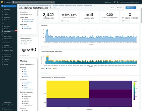 announcing inference tables simplified monitoring and diagnostics for ai models databricks blog