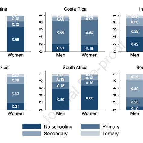 Age Standardized Mortality Rates By Sex Schooling And Country A Download Scientific Diagram Age Standardized Mortality Rates By Sex Schooling And Country A Download Scientific Diagram