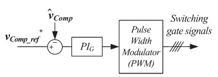 Structure Of Conventional PI Controller Download Scientific Diagram