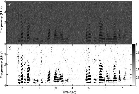 Figure 4 From Voice Activity Detection Based On A Sequential Gaussian Mixture Model Semantic