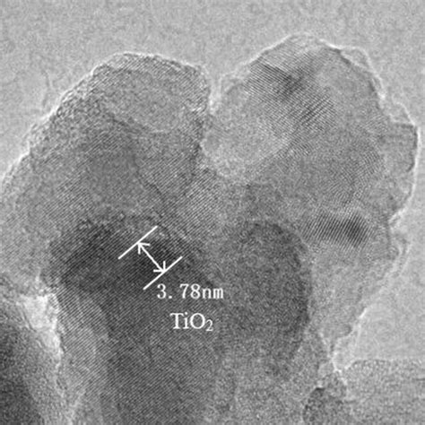 Incubation Zone Of TiO Biochar A Ag TiO Biochar B Download Scientific Diagram