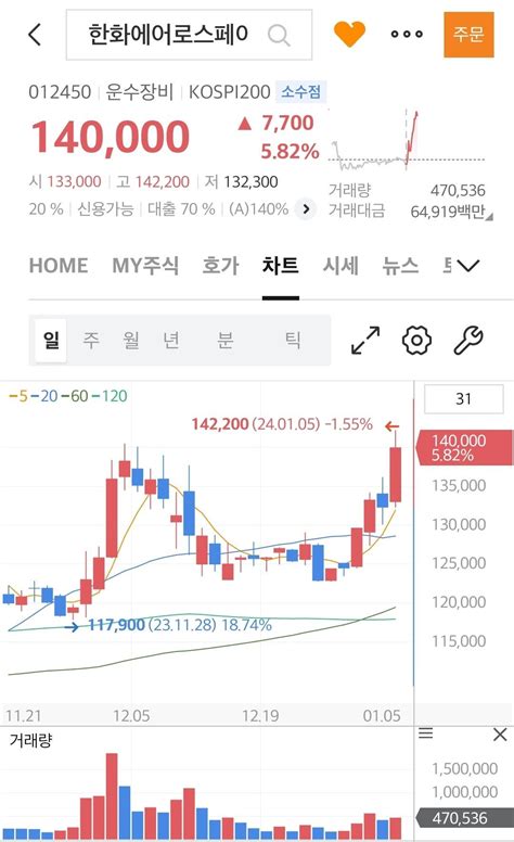 한화에어로날아가버리네 주식 에펨코리아