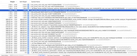 Is There A Way To Avoid Call Overhead Rrust