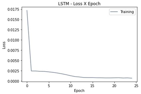 Loss Versus Number Of Epoch Download Scientific Diagram