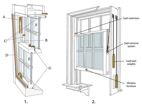 Window Anatomy Wooden Sash Windows Window Detail