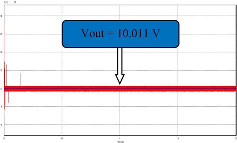 Psim Model For The Closed Loop Sepic Converter Circuit Download Scientific Diagram