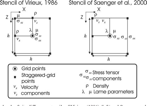 Figure 15 From Two Dimensional Elastic Full Waveform Inversion Using Born And Rytov Formulations
