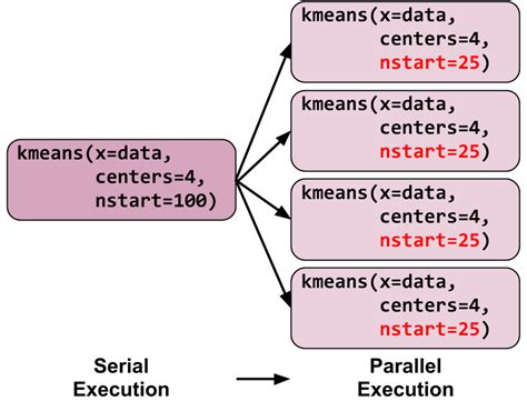 Lapply Based Parallelism