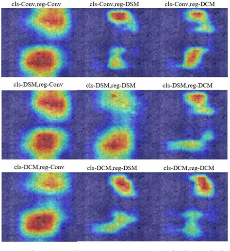 Figure 1 From Dassd Net A Lightweight Steel Surface Defect Detection