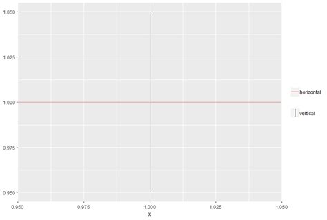 Ggplot2 R Ggplot Cross Effect In Legend Not Going Away With Showlegend Na Stack Overflow